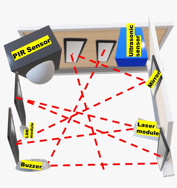 GitHub - BALAKRISHNA-EPPILI/Seceft_Defender