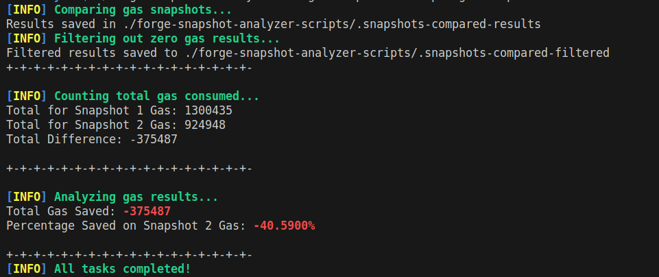 **Feature Request: Forge-Snapshots-Analyzer for Comparing Gas Snapshots** 🕵️ · Issue #5552 ...