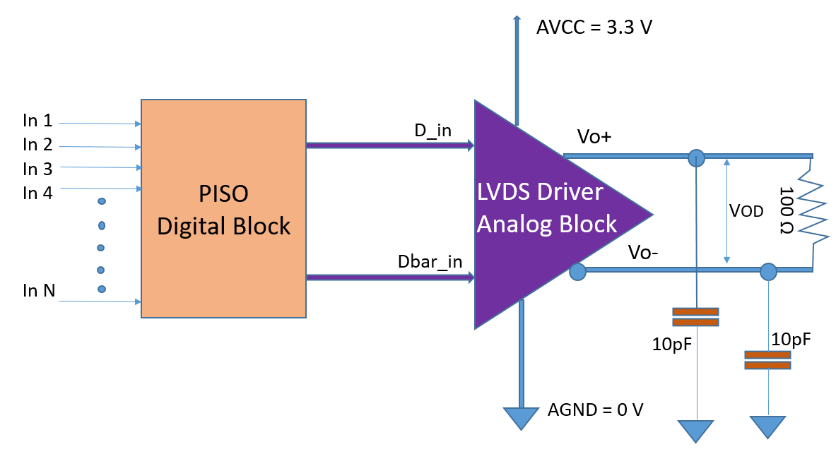 GitHub - MadhuriKadam9/LVDS-Driver-Design-for-High-Speed-Application