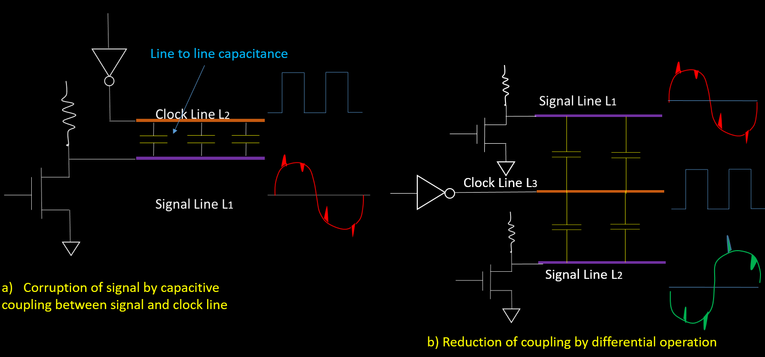 GitHub - MadhuriKadam9/LVDS-Driver-Design-for-High-Speed-Application