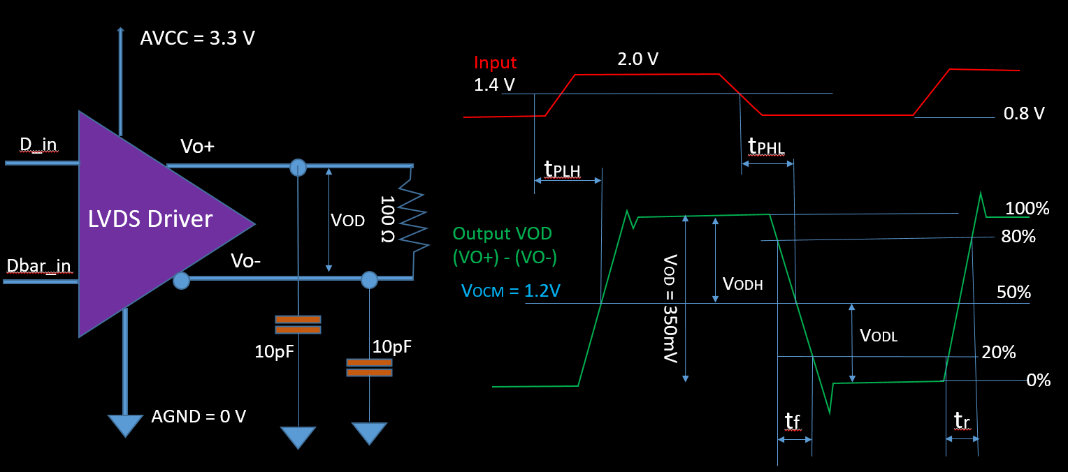 GitHub - MadhuriKadam9/LVDS-Driver-Design-for-High-Speed-Application
