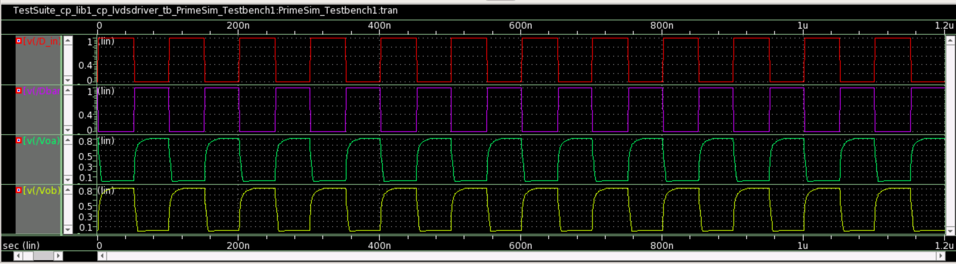 GitHub - MadhuriKadam9/LVDS-Driver-Design-for-High-Speed-Application ...
