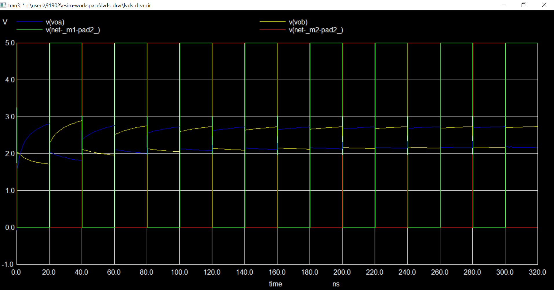 GitHub - MadhuriKadam9/Design-of-Serializer-with-LVDS-Driver · GitHub