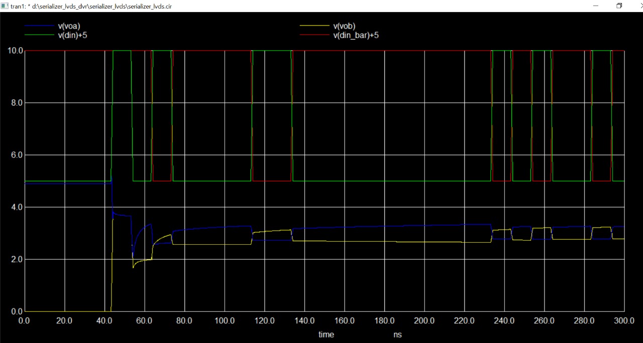 GitHub - MadhuriKadam9/Design-of-Serializer-with-LVDS-Driver