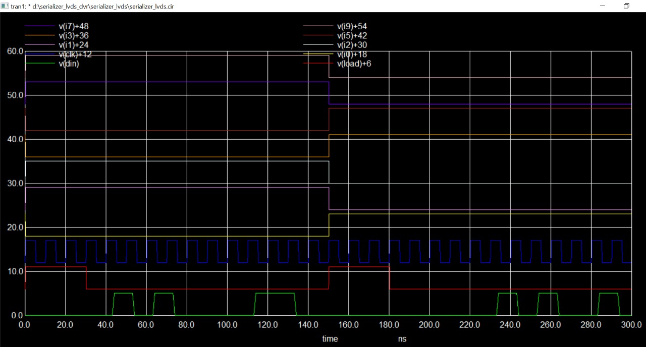 GitHub - MadhuriKadam9/Design-of-Serializer-with-LVDS-Driver