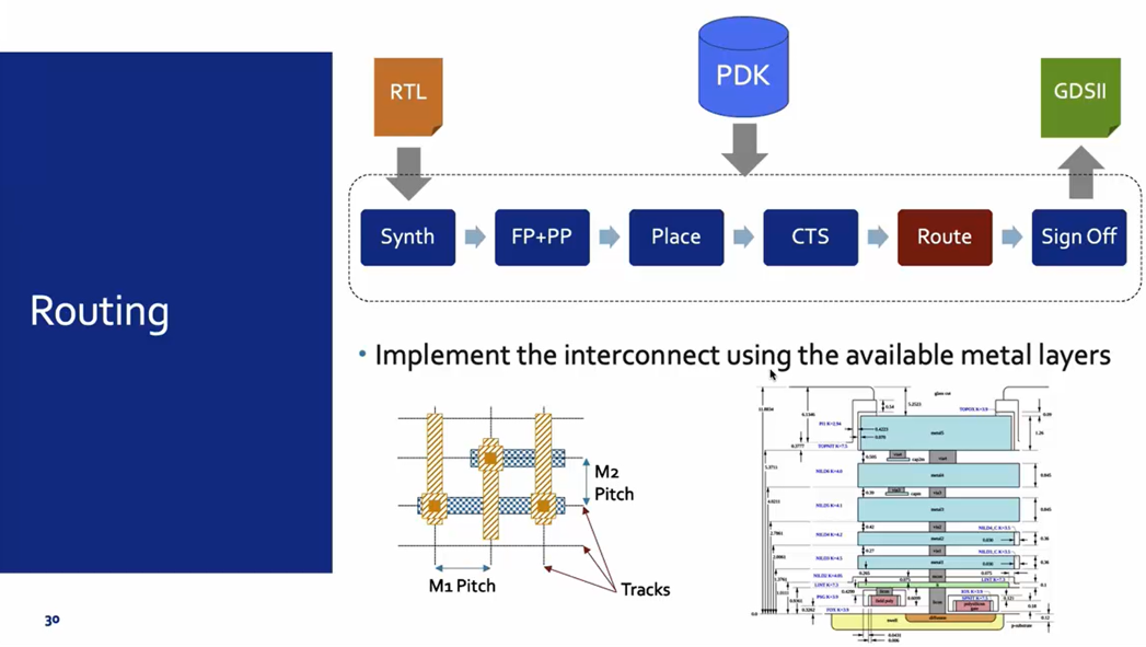GitHub - MadhuriKadam9/Advanced_Physical_Design_using_Openlane_sky130nm