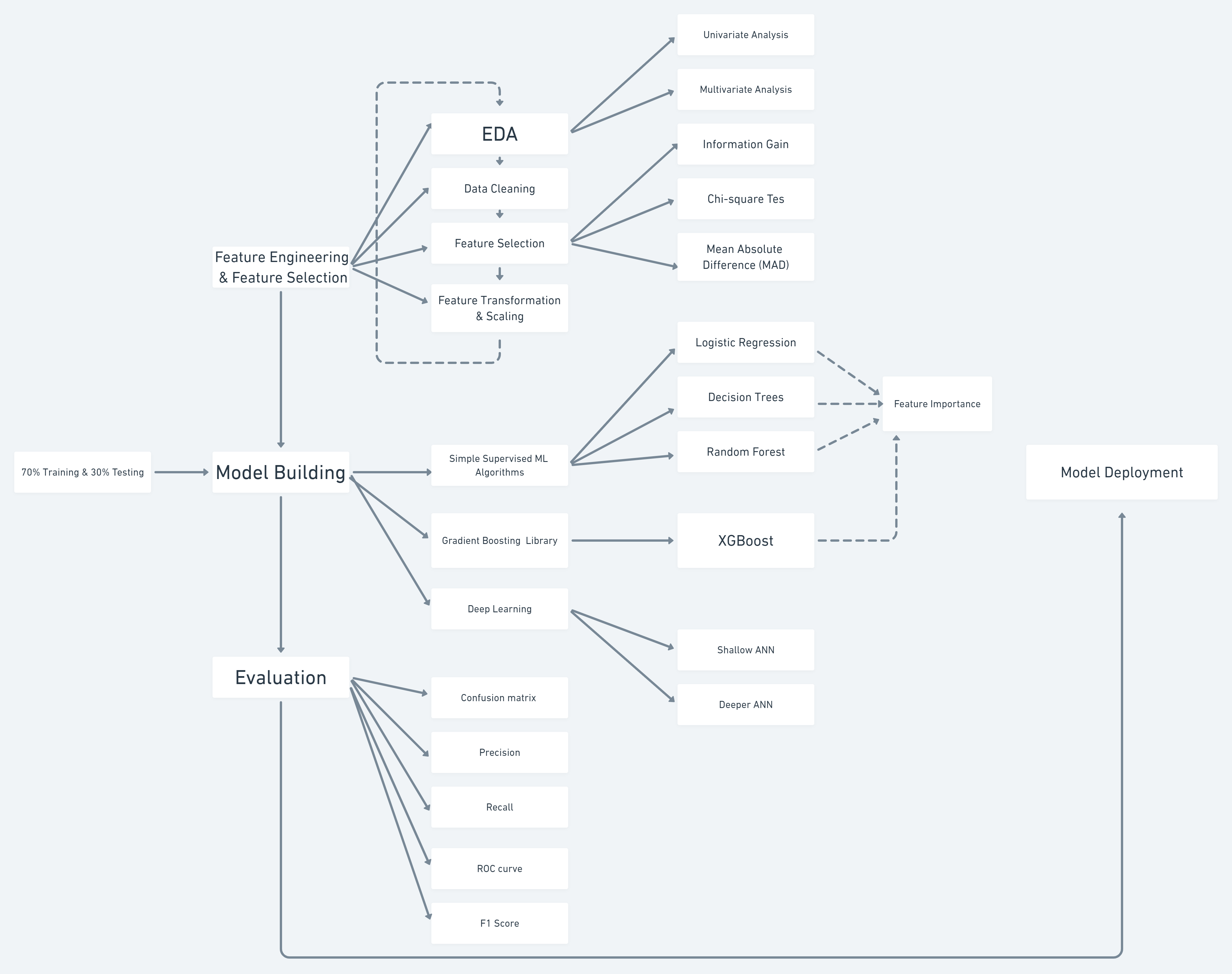 GitHub Stutinigam61 Data Analysis Project GitHub Stutinigam61 Data Analysis Project