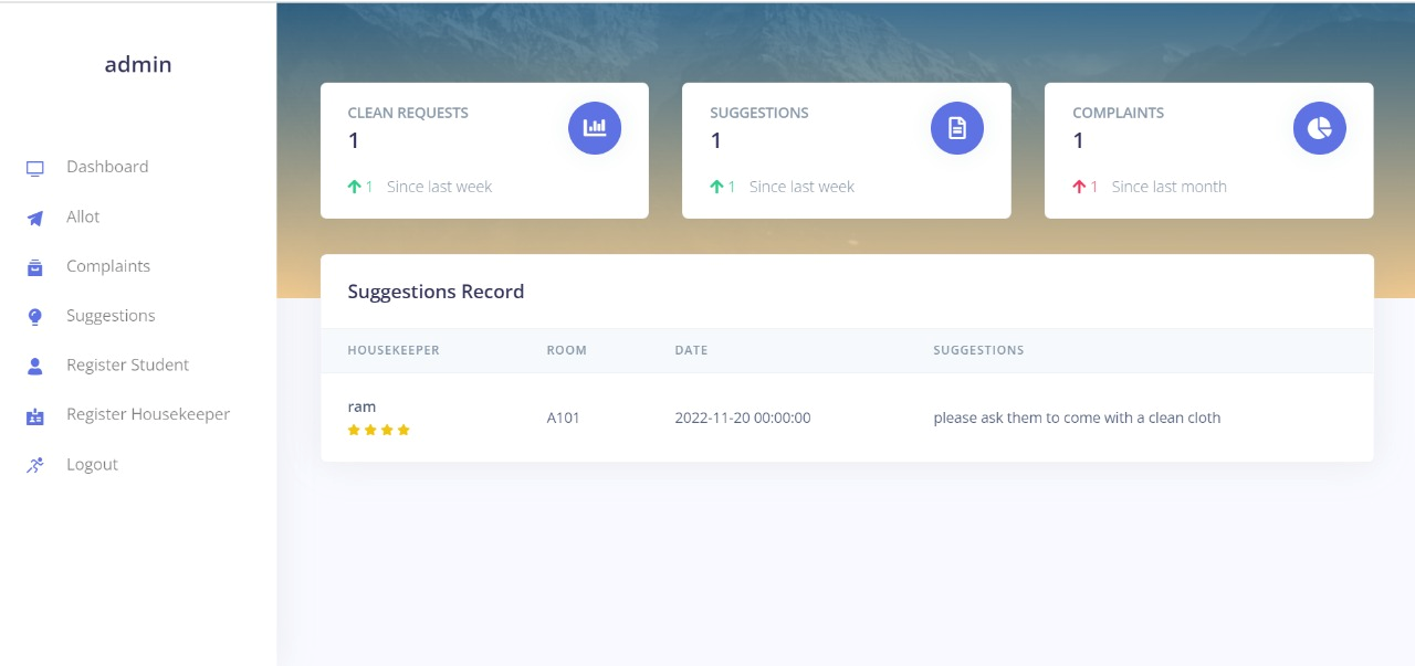 Github Rupambende Housekeeper