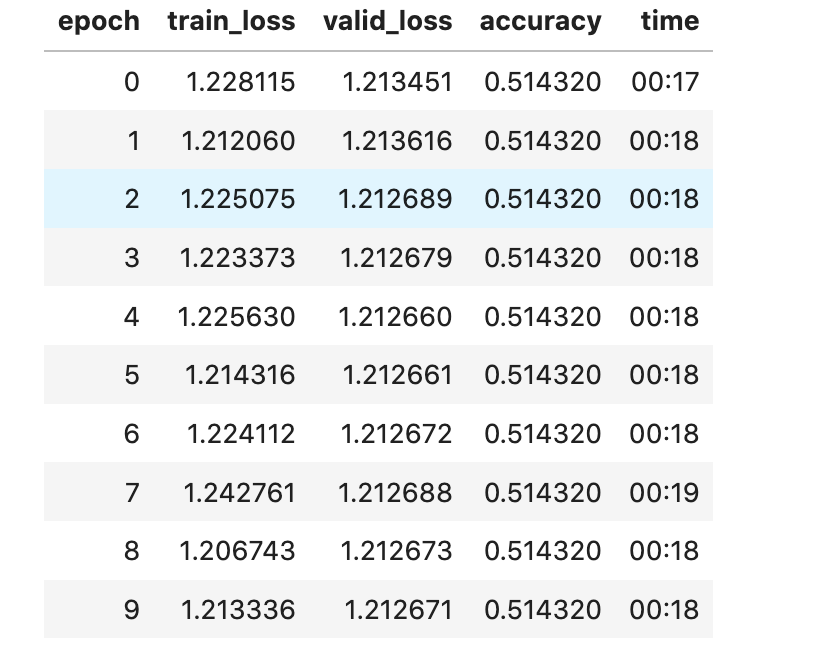 Trouble replicating results from Optuna trial · Issue #975 · optuna ...