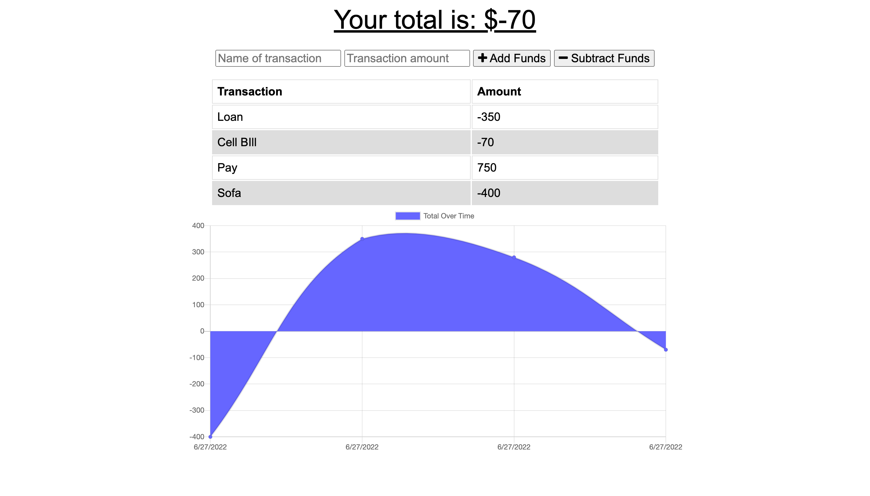 GitHub - anikayoka/within-budget