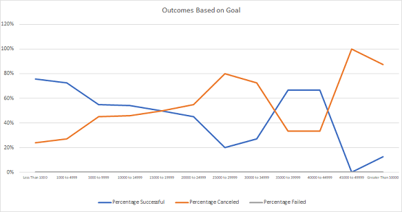 GitHub - Shaza-Safi/Kickstarter_Analysis