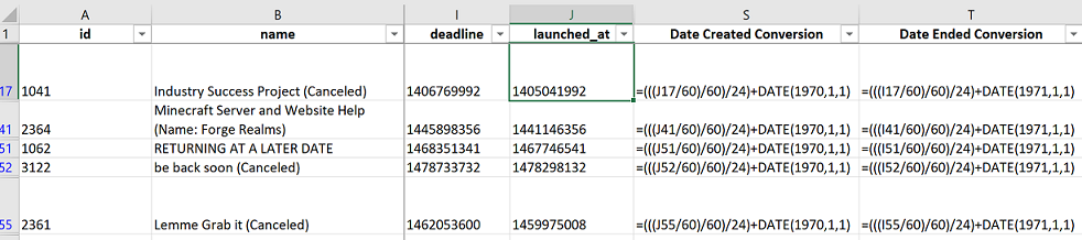 GitHub - Shaza-Safi/Kickstarter_Analysis