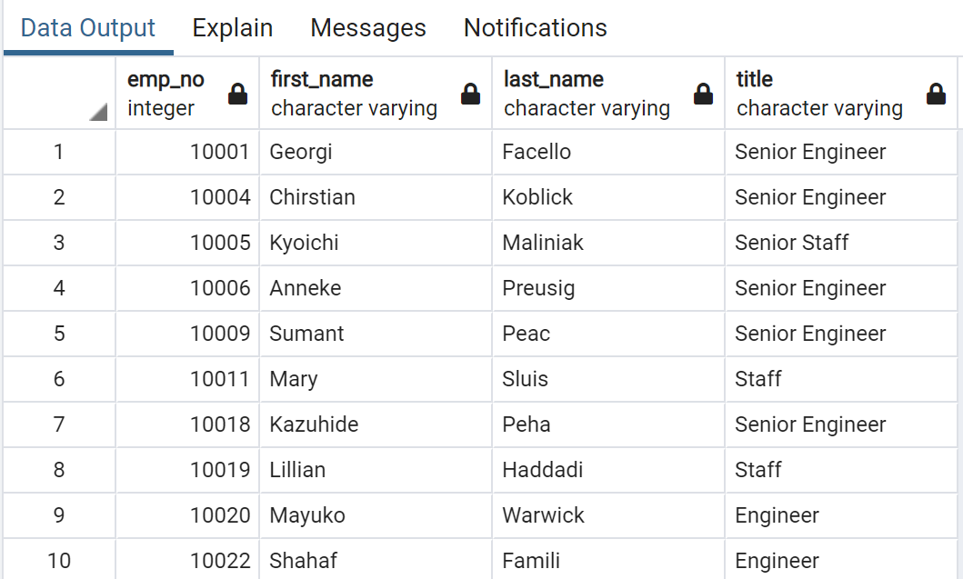 GitHub - Shaza-Safi/Pewlett-Hackard-Analysis