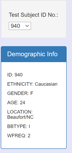 GitHub - Shaza-Safi/plotly_deployment: An interactive html page with JavaScript dashboard that ...