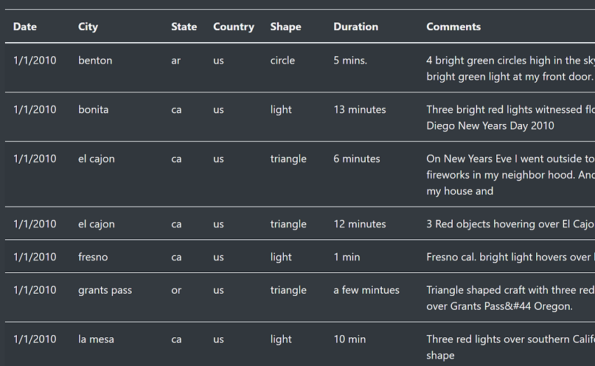 GitHub - Shaza-Safi/UFOs: Interactive HTML webpage that allows users to query UFO sighting data ...