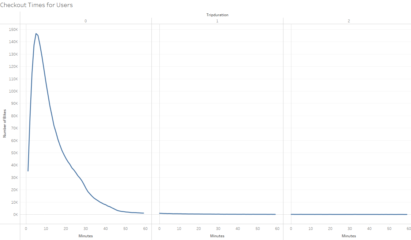 GitHub - Shaza-Safi/bikesharing