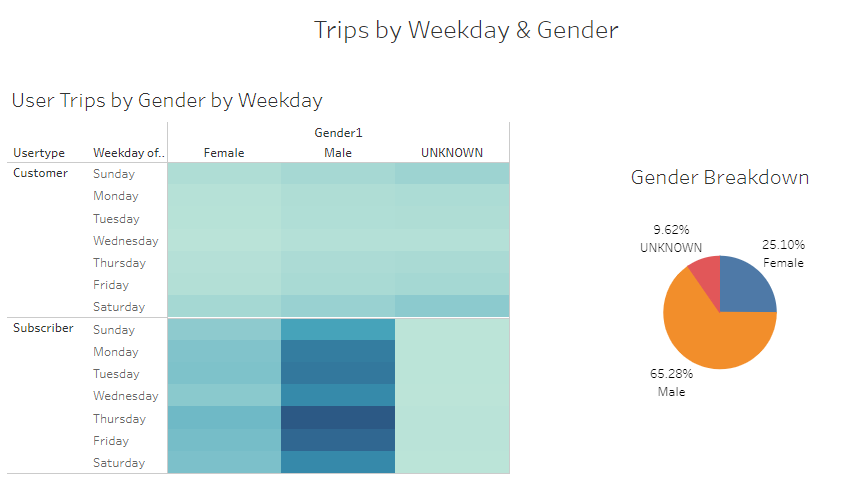 GitHub - Shaza-Safi/bikesharing