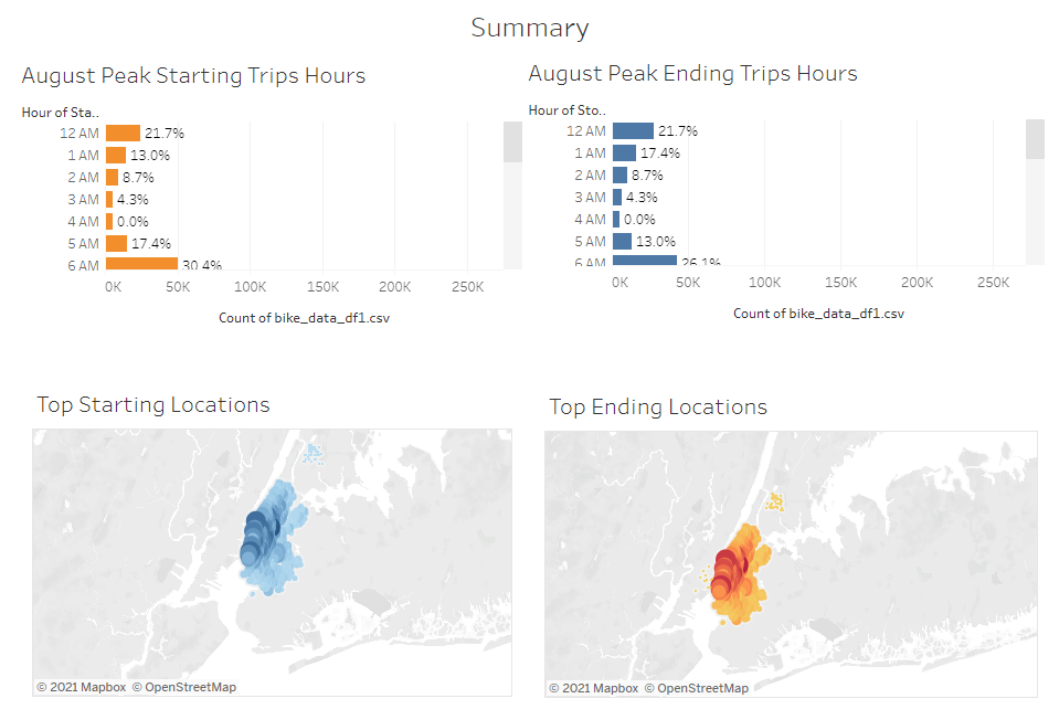 GitHub - Shaza-Safi/bikesharing