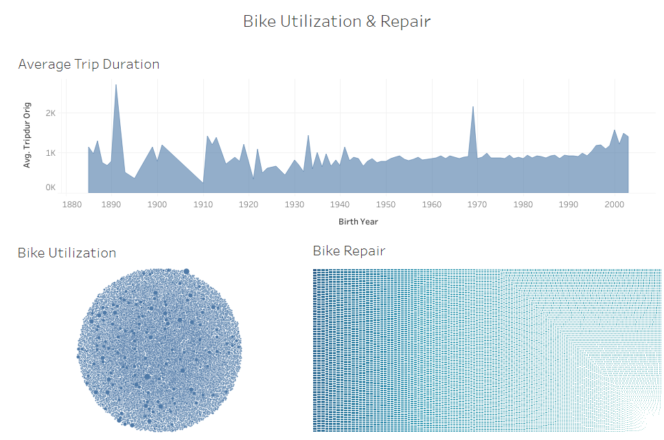 GitHub - Shaza-Safi/bikesharing