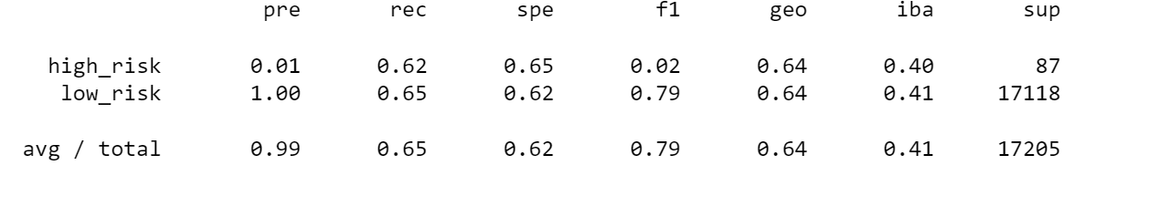 GitHub - Shaza-Safi/Credit_Risk_Analysis