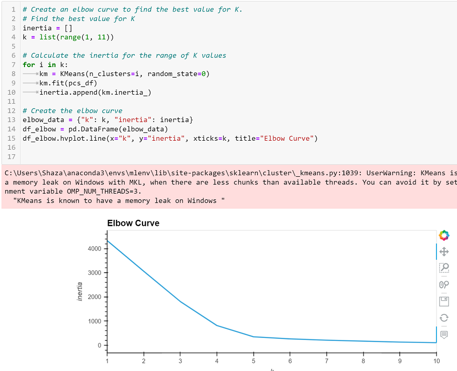 GitHub - Shaza-Safi/Cryptocurrencies: Analysis on Cryptocurrency data using unsupervised machine ...