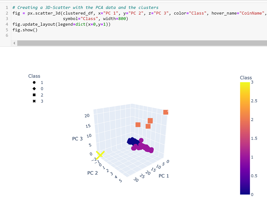 GitHub - Shaza-Safi/Cryptocurrencies: Analysis on Cryptocurrency data using unsupervised machine ...
