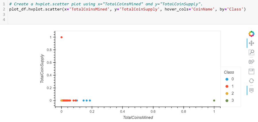 GitHub - Shaza-Safi/Cryptocurrencies: Analysis on Cryptocurrency data using unsupervised machine ...