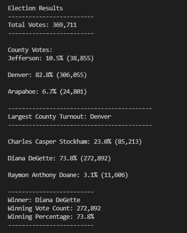 GitHub - SheriZig/Election-Analysis: Module 3 - Analysis of Election ...