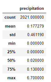 GitHub - SheriZig/surfs_up: Repository for Module 9