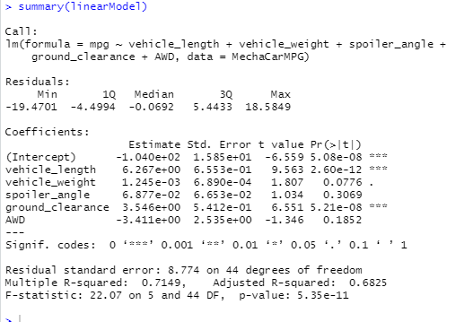 GitHub - SheriZig/MechaCar_Statistical_Analysis: Module 15 Challenge