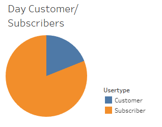 GitHub - SheriZig/BikeSharing: Module 14- Tableau