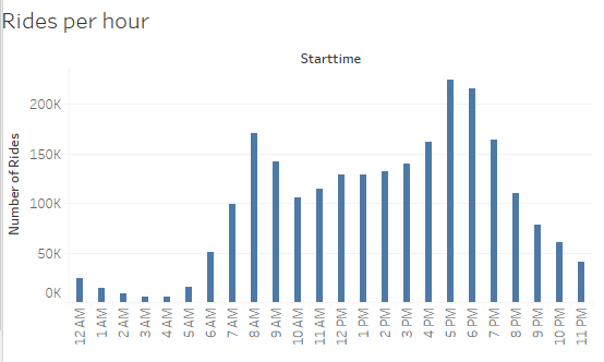 GitHub - SheriZig/BikeSharing: Module 14- Tableau