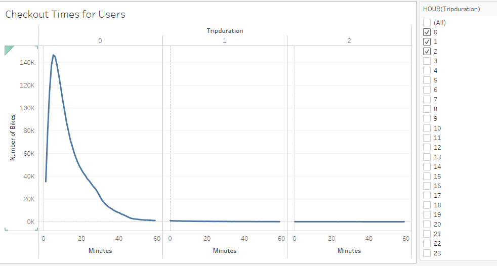 GitHub - SheriZig/BikeSharing: Module 14- Tableau