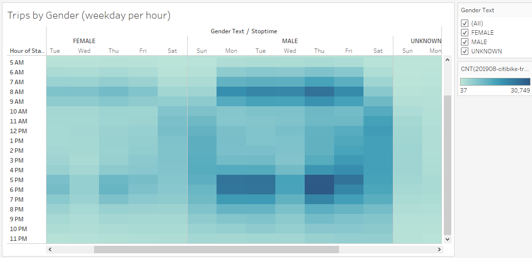 GitHub - SheriZig/BikeSharing: Module 14- Tableau