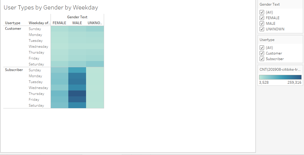 GitHub - SheriZig/BikeSharing: Module 14- Tableau
