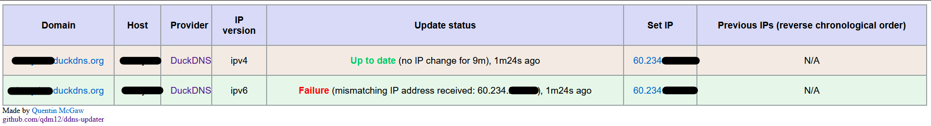 Bug: Duckdns IPV6 not updating - Program is attempting to use IPV4 address · Issue #326 · qdm12 ...