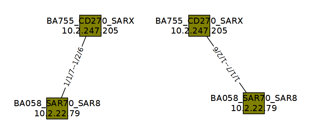 keep orientation of edge label · Issue #1305 · visjs/vis-network · GitHub
