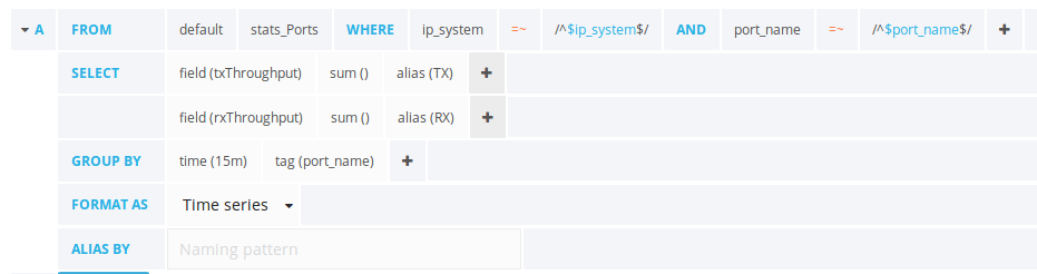 Select Which Fields To Show From A Query By Templating · Issue 9426 · Grafanagrafana · Github