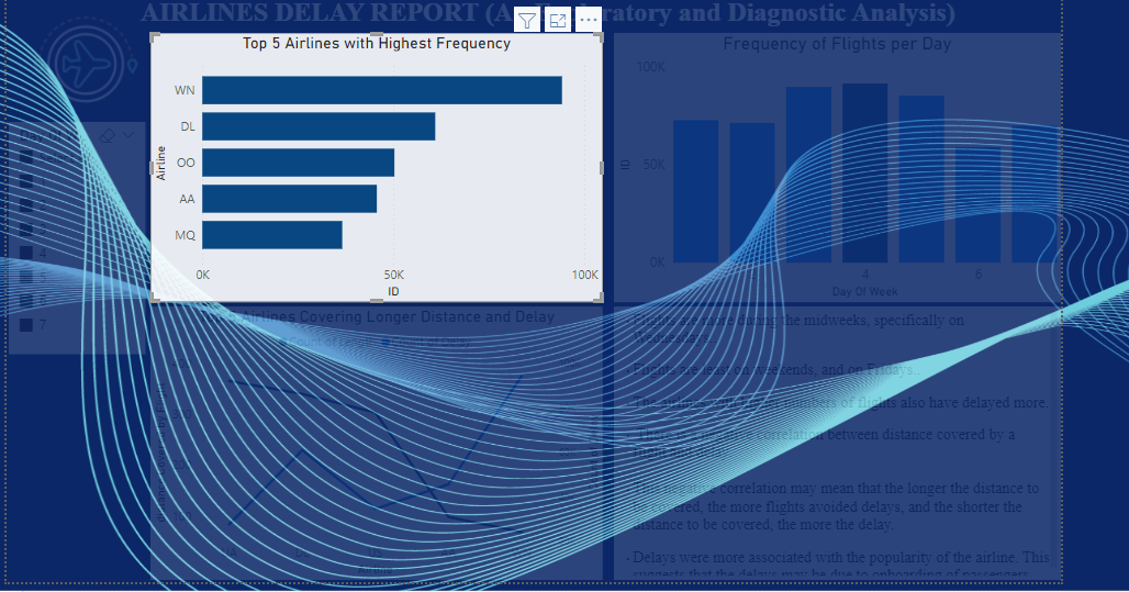 GitHub - Zubair2icy/Airline-Delay-Analysis-Capstone-Project-for-30daysoflearning-: This is my ...