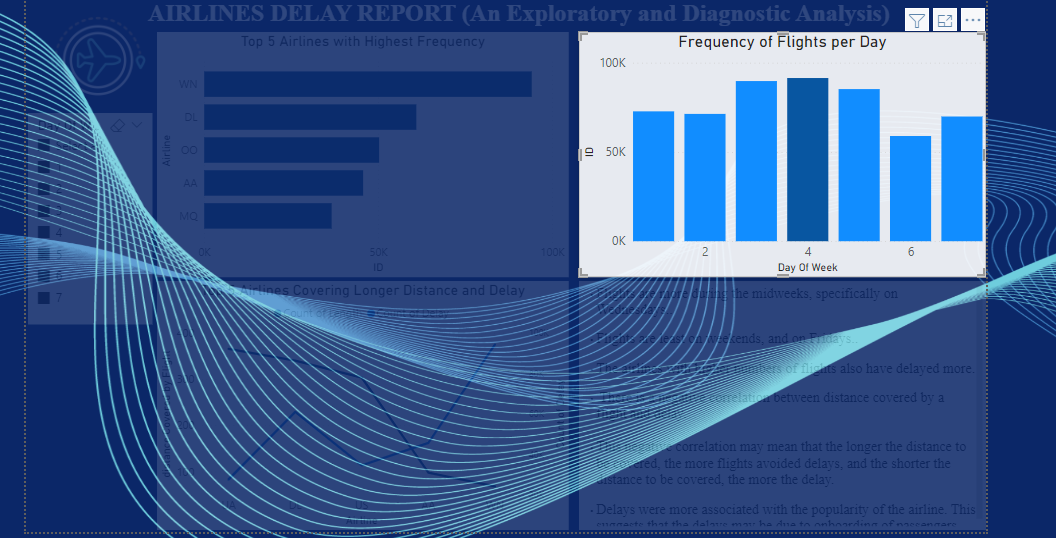 GitHub - Zubair2icy/Airline-Delay-Analysis-Capstone-Project-for-30daysoflearning-: This is my ...