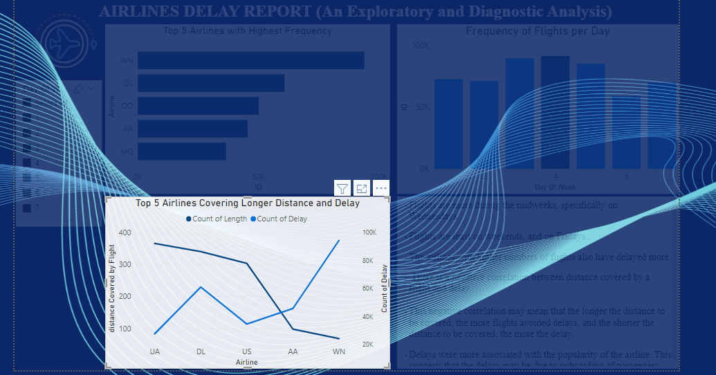 GitHub - Zubair2icy/Airline-Delay-Analysis-Capstone-Project-for-30daysoflearning-: This is my ...