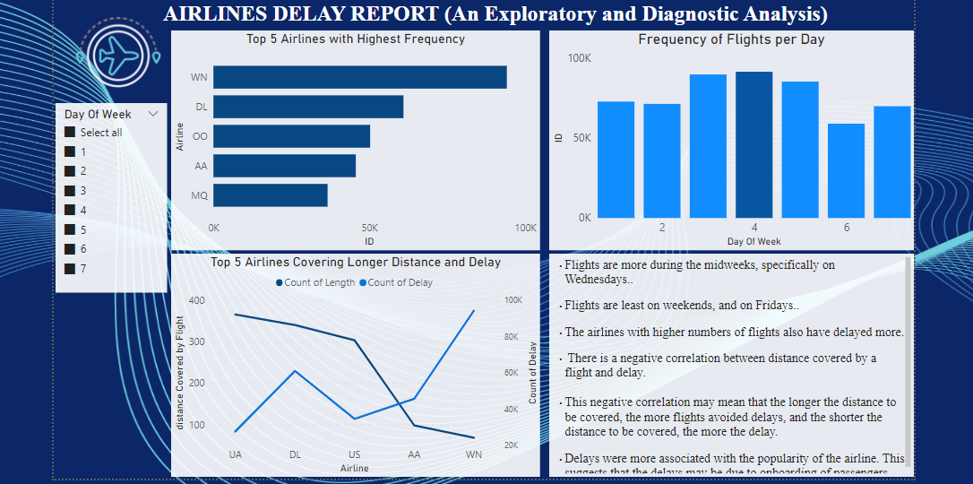 GitHub - Zubair2icy/Airline-Delay-Analysis-Capstone-Project-for-30daysoflearning-: This is my ...