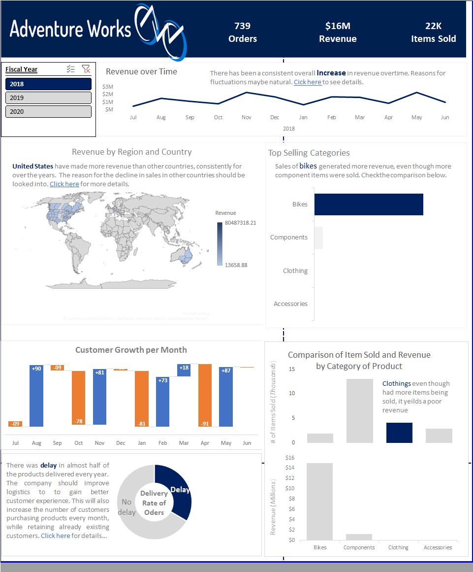 GitHub - Zubair2icy/AdventureWorks_Sales_Analysis: This is a dashboard ...