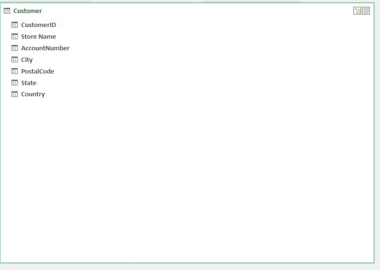 GitHub - Zubair2icy/AdventureWorks_Sales_Analysis: This is a dashboard ...