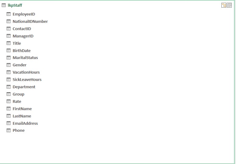 GitHub - Zubair2icy/AdventureWorks_Sales_Analysis: This is a dashboard ...