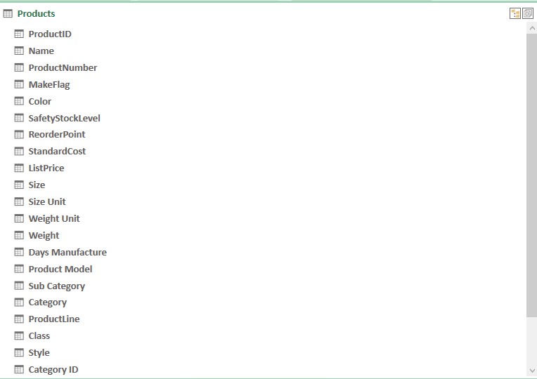 GitHub - Zubair2icy/AdventureWorks_Sales_Analysis: This is a dashboard ...