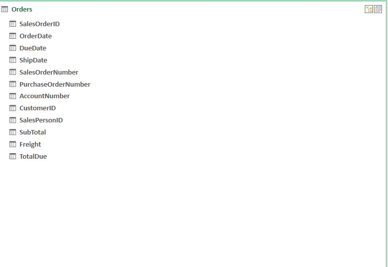 GitHub - Zubair2icy/AdventureWorks_Sales_Analysis: This is a dashboard ...