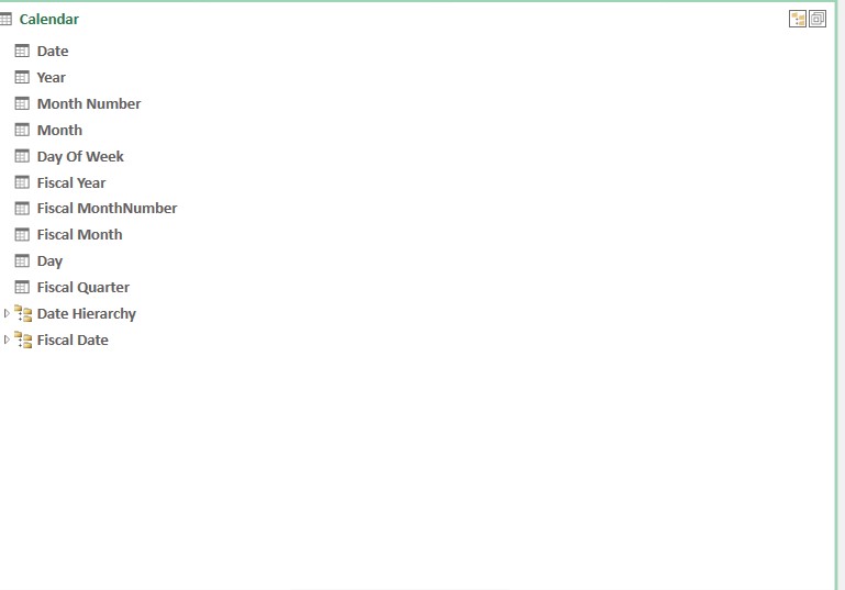 GitHub - Zubair2icy/AdventureWorks_Sales_Analysis: This is a dashboard ...