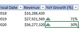 GitHub - Zubair2icy/AdventureWorks_Sales_Analysis: This is a dashboard ...