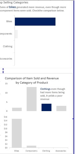 GitHub - Zubair2icy/AdventureWorks_Sales_Analysis: This is a dashboard ...